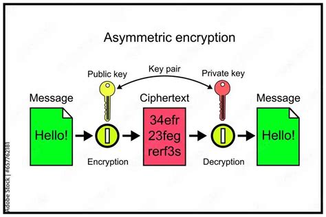 SSL And TLS Explained Protecting Online Communication