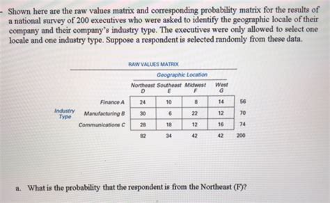 Solved Shown Here Are The Raw Values Matrix And