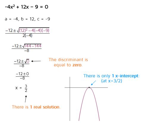 How To Solve Quadratic Equations Discriminant Tessshebaylo