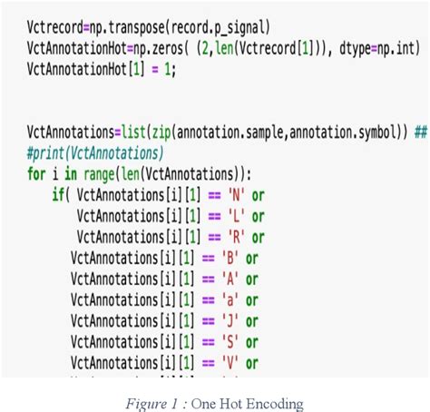 Figure 1 From Heart Arrhythmia Detection Using Deep Learning Lstm Semantic Scholar