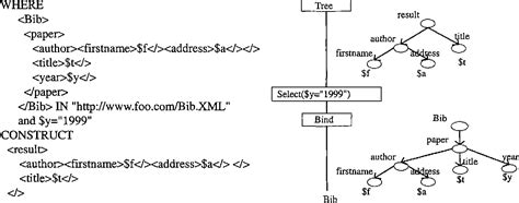 Figure 1 From Cooperative Evaluation Of Xml Queries In Mediators Semantic Scholar