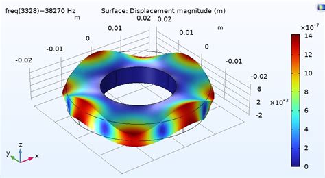 Time Dependent Simulations With Piezoelectric Devices