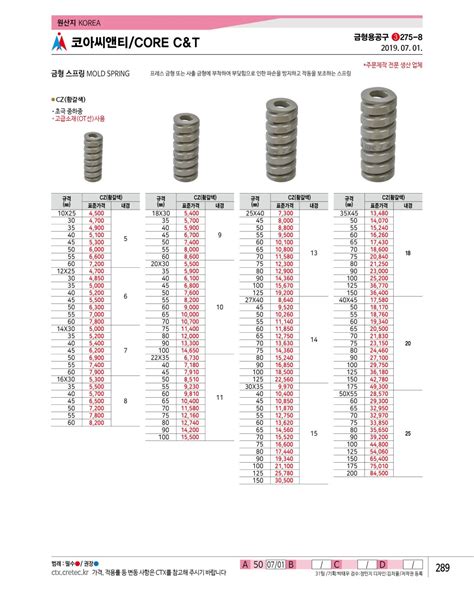 금형스프링 시보드