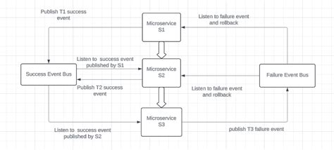 integration design patterns in the intricate world of software… by