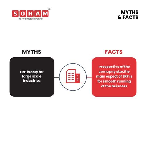 Soham Erp Solutions Private Limited India On Linkedin Sohamerp Erpsoftware Erp