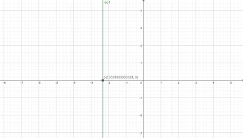 sketch the line by hand use a graphing utility to verify yo quizlet