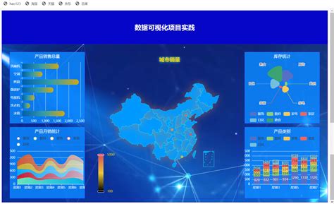 Vue3echarts 数据可视化项目实践 Csdn博客