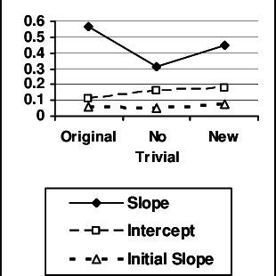 Learning Curve Statistics Download Scientific Diagram