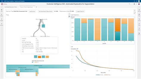 Sas Customer Intelligence 360 Automated Ai And Segmentation Part 2 Customer Intelligence Blog