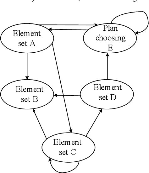Figure 3 From Multi Target Threat Assessment Method Based On An Effective Reduction Method