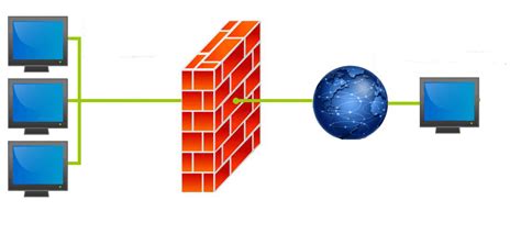 Network Based Firewall Vs Host Based Firewall Cyber Security Networking Technology Courses