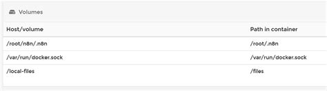 How To Write Binary File On Docker Install Questions N8n Community