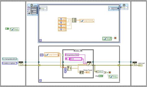 Take Your First Measurement In Labview Real Time Data Logging Ni