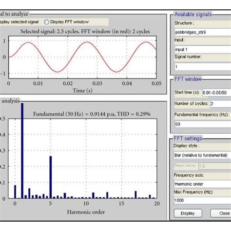 FFT Analysis For Simulation Showing The THD And Harmonic Spectrum Of Download Scientific