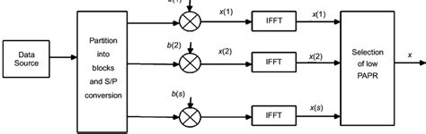 Block Diagram Of Slm Technique Download Scientific Diagram