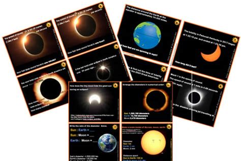 Solar Eclipse Math By The Pencil Box Tpt