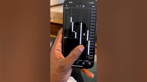 Learn How To Trade Forex Youtube