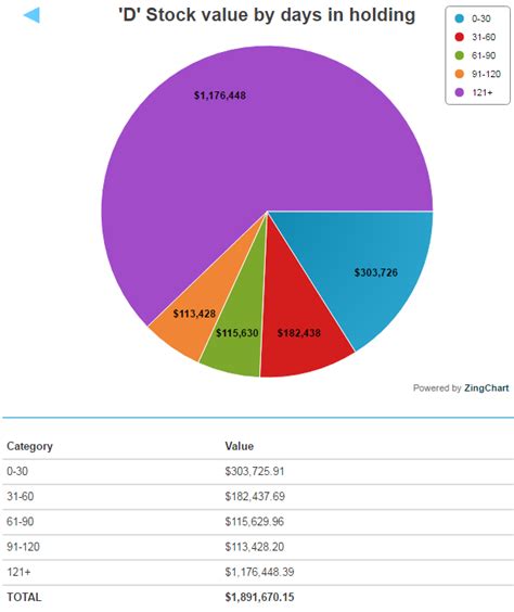 Javascript Zingchart Pie Tooltip Not Displaying Stack Overflow