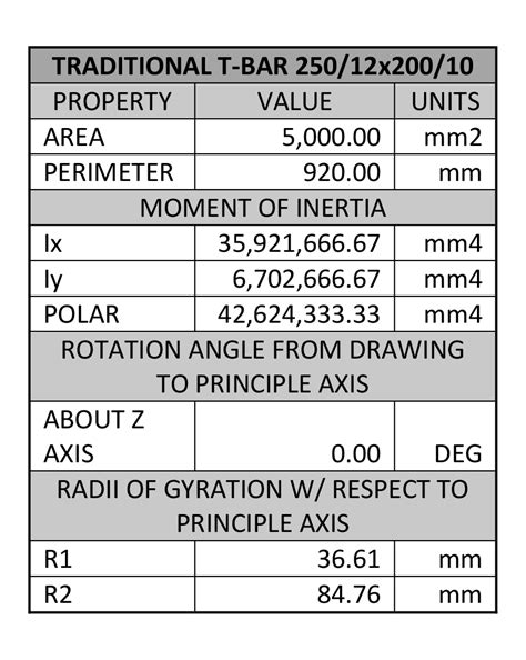 Traditional T Bar Austral Steel
