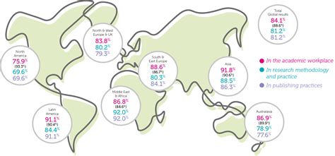 Global Inclusivity Report 2022 Who Cares About Inclusion Emerald Publishing