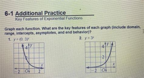 Graphing Exponential Function Lesson Plans And Worksheets Lesson