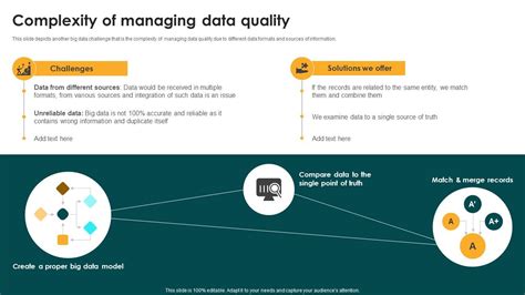complexity of managing data quality big data analytics and management