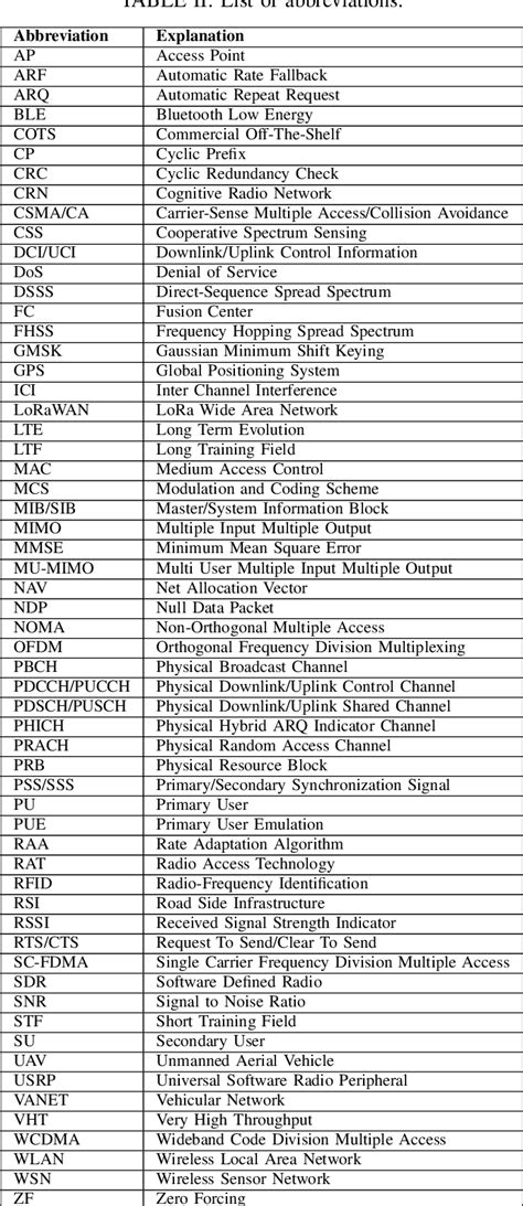 [pdf] Jamming Attacks And Anti Jamming Strategies In Wireless Networks A Comprehensive Survey