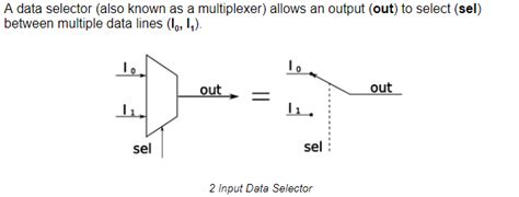 a data selector also known as a multiplexer allows