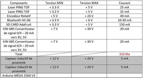 Arduino utilisation alimentation externe Français Arduino Forum