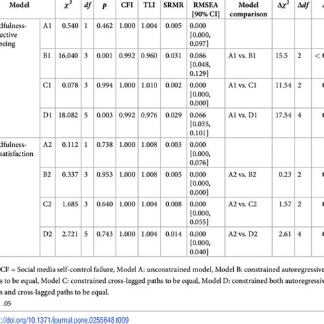 Model Comparisons For Different Constraint Conditions In The