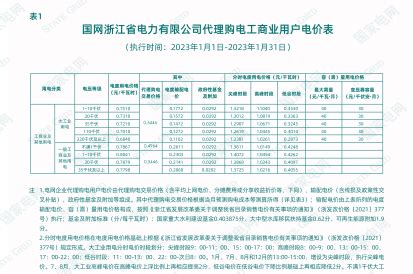 国网湖南省电力有限公司代理购电工商业用户分时电价表 2022年11月 慧明谦