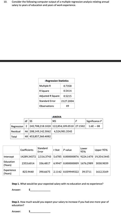 Solved Consider The Following Computer Output Of A Multiple