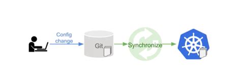 Data Science Meets Devops Mlops With Jupyter Git And Kubernetes