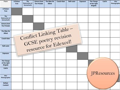 Edexcel Conflict Linking Revision Table For Gcse Teaching Resources
