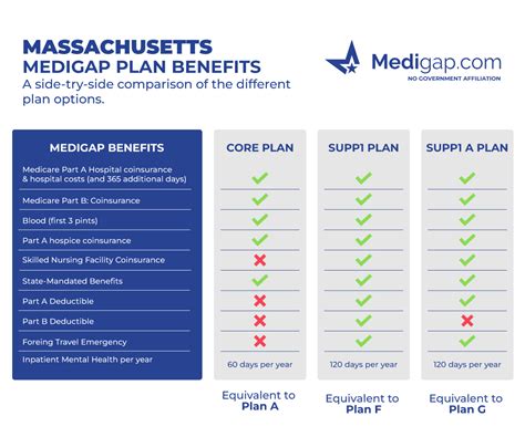 Aarp Medicare Supplement Plan F