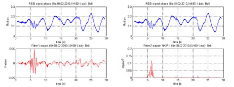 Input Phase And The Output Of Filter Download Scientific Diagram