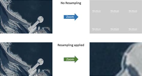 How To Enable Resampling For A Map Service In The Arcgis Server Administrator Directory