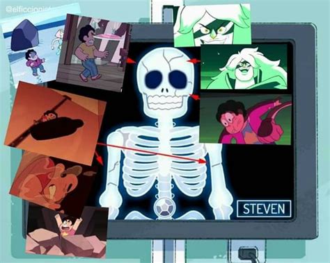 Steven universe Cómic steven universe Steven universe personajes Nuevos pokémon