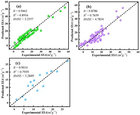 Accelerated Design For Perovskite Oxide Based Photocatalysts Using Machine Learning Techniques
