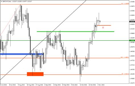 Best Technical Analysis Binary Options Loadbattle