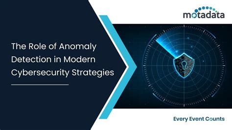 The Role Of Anomaly Detection In Modern Cybersecurity Strategies