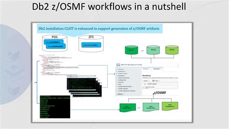nedb2ug db2 13 for zos install and migration using zosmf workflows