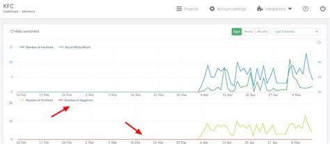 Customer Sentiment Analysis Whats It All About And Why You Need It