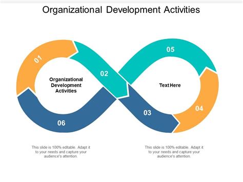 Organizational Development Activities Ppt Powerpoint Presentation