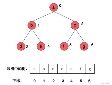 二叉树理论和题目 Ew帮帮网