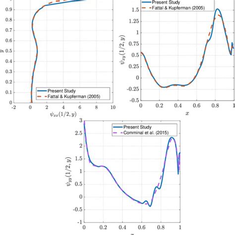 Orthotropic Thermal Expansion Relaxation Creep Functions α I T As Download Scientific Diagram
