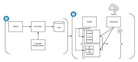 An Introduction To Openshift