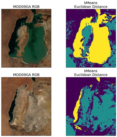 semantic segmentation of remote sensing imagery using k means towards