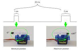 Arduino Uno PWM Signal Help Programming Arduino Forum