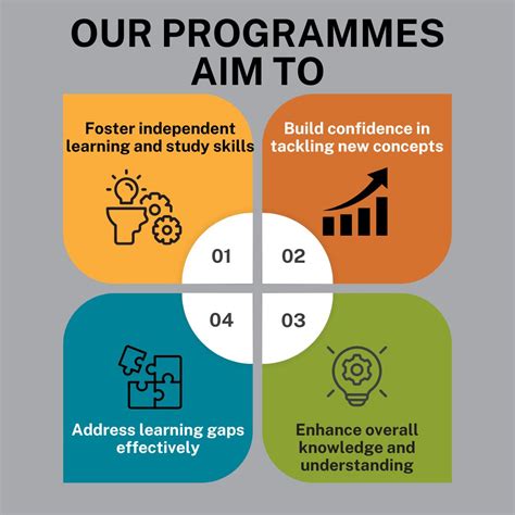 First Class Learning Woodley On Linkedin Firstclasslearning